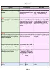 Week Logical Framework Coleman Xlsx Logical Framwork For Objectives Success Measures