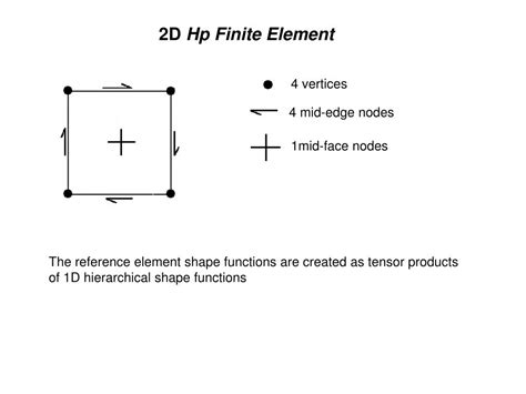 Ppt Fully Automatic Hp Adaptive Finite Element Method Powerpoint Presentation Id 3302506