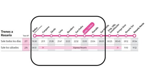 Tarifas De Ferrocarril Retiro San Nicolás Precios Y Consejos Ife