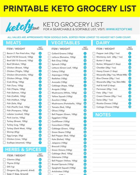 Beginner Printable Keto Food Lists