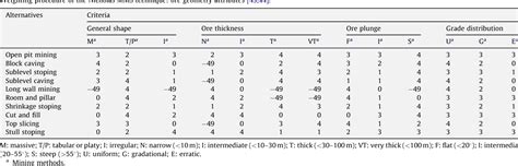 Table 4 From A New Approach To Mining Method Selection Based On