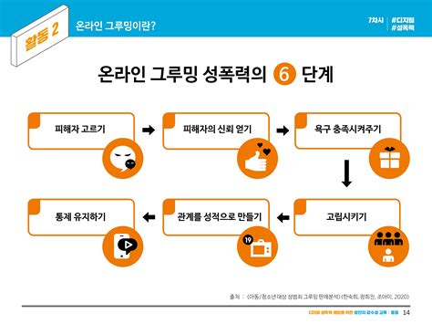 디지털 성폭력 예방을 위한 초등 성인지 감수성 교육 중등