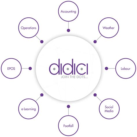 Multiple Data Sources Uk