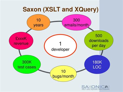 Ppt Transforming Xml The Xslt Language Powerpoint Presentation Free