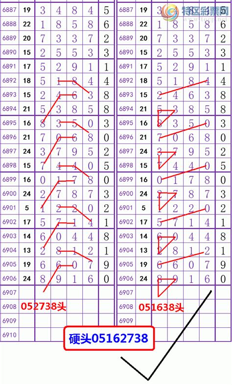 [排列五] 24136期：规律杀头尾！经典双线头尾规律 {开心再来}【图规】 为彩排列三五 为彩排列三五论坛，特区排列三论坛，特区七星
