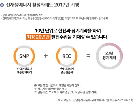 전력판매 수익구조 신재생에너지연구소