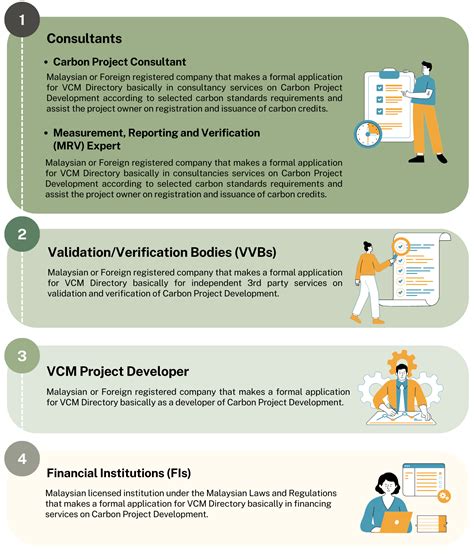 VCM Categories Malaysian Green Technology And Climate Change Corporation
