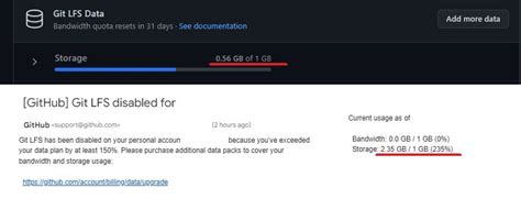 Can Anyone Help Explain This Github Lfs Discrepancy Rgithub