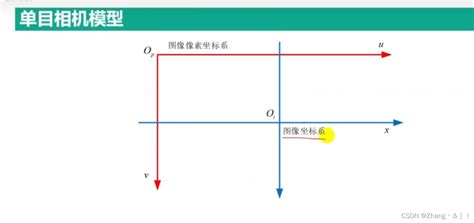 shi tomas角点检测、亚像素级别角点位置优化、orb特征点、特征点匹配、ransac优化特征点匹配、相机模型与投影 shi tomas角