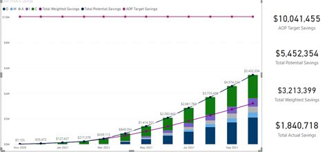 Solved Slicer Microsoft Fabric Community