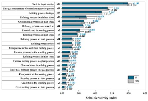 A Multi Output Regression Model For Energy Consumption Prediction Based On Optimized Multi