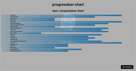 Progressbar Chart Examples Codesandbox