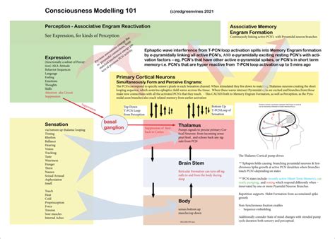 Demystifying Consciousness Through Its Mathematical Modeling