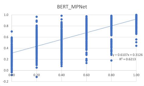 bert better than ada 002 api openai developer forum