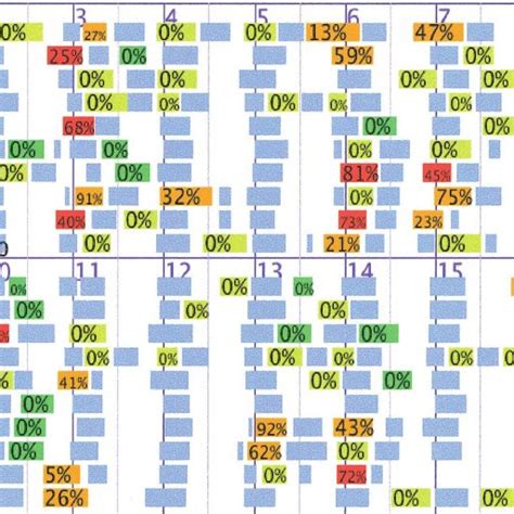 The Components Of The Three Process Model Of Alertness Download Scientific Diagram