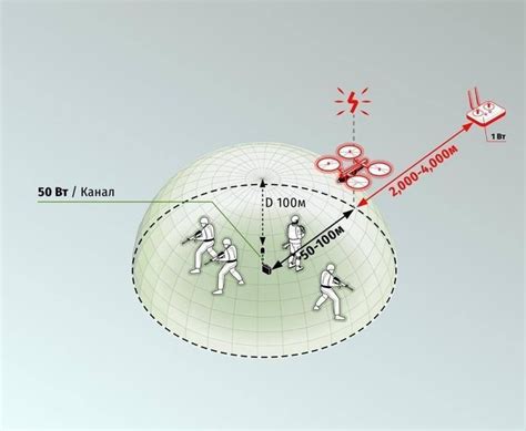 Купити Антидрон система РЕБ 915mhz глушилка Fpv РЕБ Антидрон портативний 50w Мобільний Ad Rebs