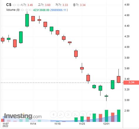 크레디트스위스發 세계 금융위기‧‧‧ 신뢰 추락 심각한 상황