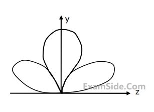 GATE ECE 2007 Antennas Question 12 Electromagnetics GATE ECE ExamSIDE Com