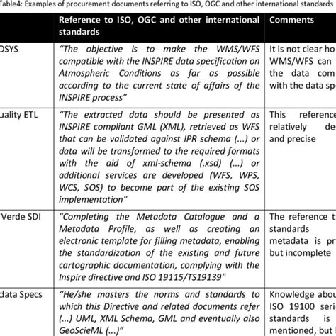 Provides Examples Of Detailed References To International Standards On