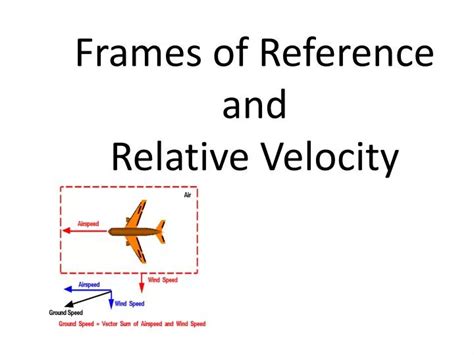 Ppt Frames Of Reference And Relative Velocity Powerpoint Presentation