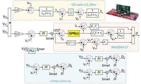 The Magnitude And Phase Responses For A K R 10 B K P 1200