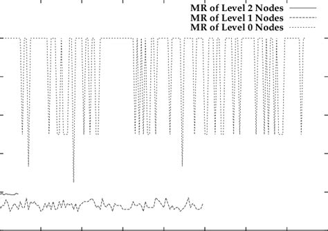 Matching Rate Of The Nodes Download Scientific Diagram