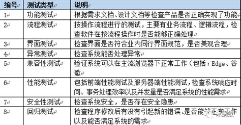 收藏~通用系统测试计划模板附参考模板 Csdn博客