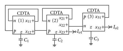 The Proposed Current Mode Quadrature Oscillator Download Scientific