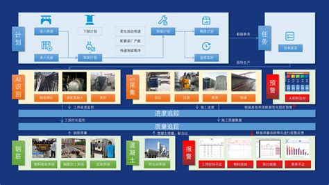 面向万亿基建市场 云建信完成近亿元b轮融资｜36氪首发 36氪