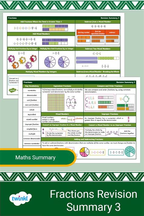 Fractions Revision Summary 3 Fractions Comparing Fractions