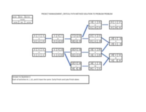 solution 9 project management exercises cpm with problem solution