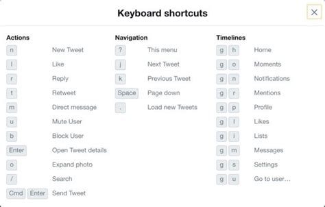2024 Guide To X Twitter Analytics Essential Tools And Tips Twitter