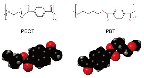 Peotpbt Multi Block Copolymers Cd Bioparticles