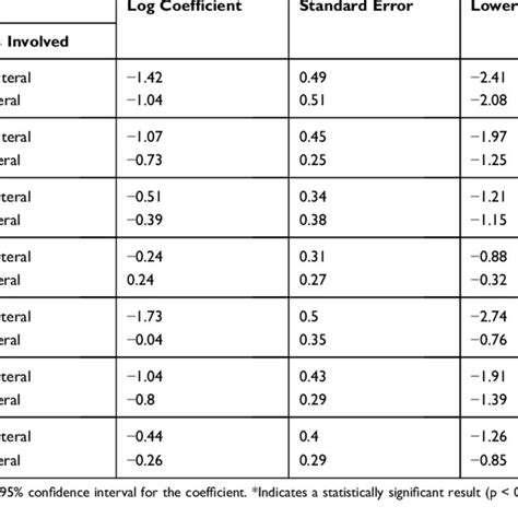 Retinal Nerve Fiber Layer Rnfl Thickness μm At Optic Nerve Head As Download Scientific