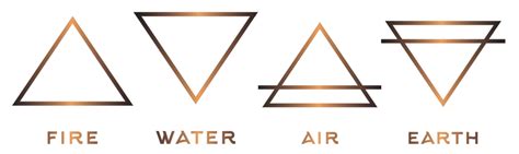 Triangle Symbolism Good Bad Or Otherwise Light Force Network