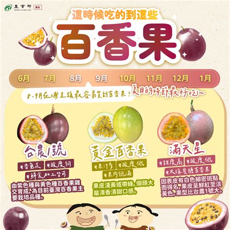 這時候吃的到這些百香果食農教育資訊整合平臺