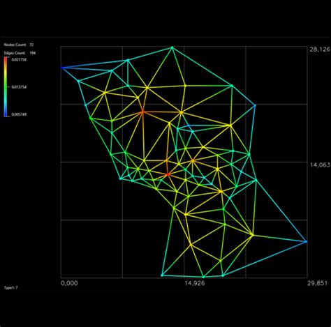 Analysing Successful Public Spaces In An Urban Street Network Using Data From The Social