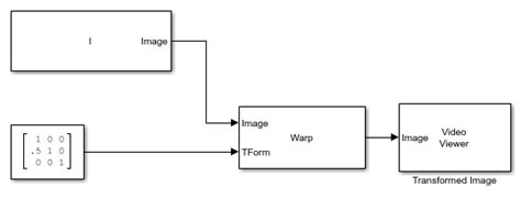Apply Horizontal Shear Transformation To Image