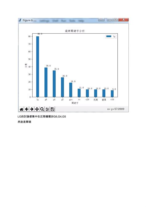 Data Science Homework Pdf