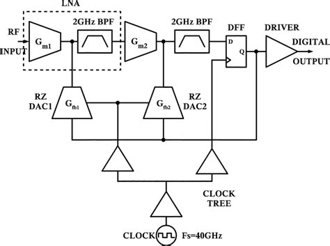 System Level ADC Block Diagram Download Scientific Diagram