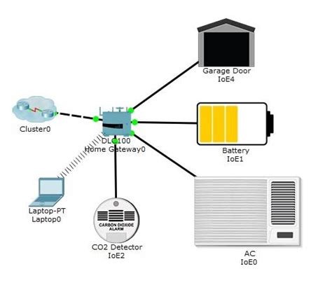 Cisco Packet Tracer 5 3 Final Activated Charcoal Uses Picsgop