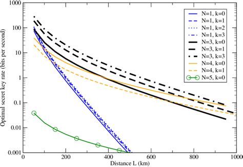 Hybrid Quantum Repeater With Imperfect Quantum Operations P G 0995