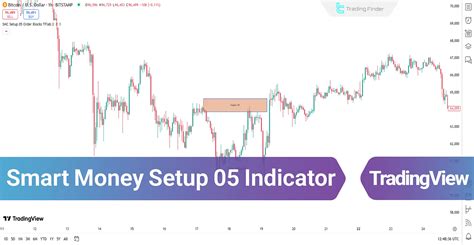 Breakout Indicators & Oscillators - Tradingview