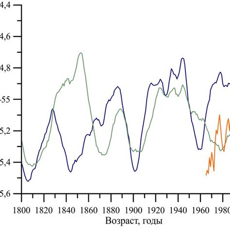 Reconstructed Surface Air Temperature Series Since The Early Xix