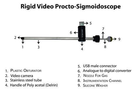 Rigid Video Procto Sigmoidoscope Vigyan Yog A Medical Innovation Company