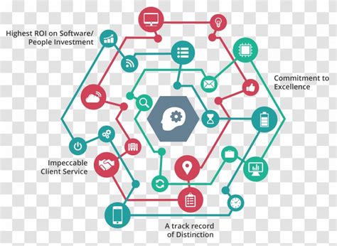 Online Advertising Computer Software Technology Organization