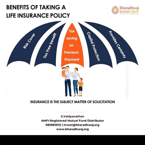 Vaidhyanathan S On Linkedin Bharadhwajinvestsmart Financialgoals2024