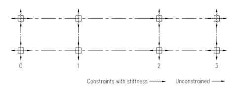 The Second Constraint Diagram Download Scientific Diagram