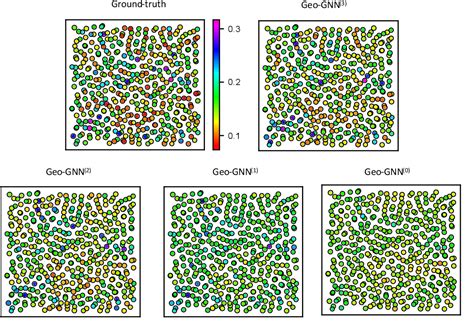 Figure 12 From A Geometry Enhanced Graph Neural Network For Learning The Smoothness Of Glassy