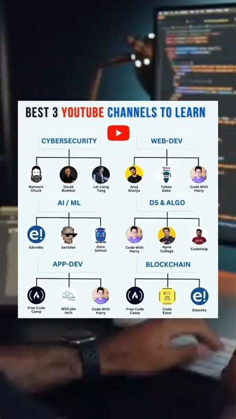 For Future Ideas Life Hacks Websites Skills To Learn Learning